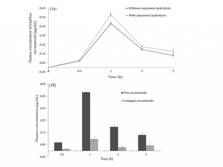 How to naturally unlock the brain's potential? The strength of CurQfen ...