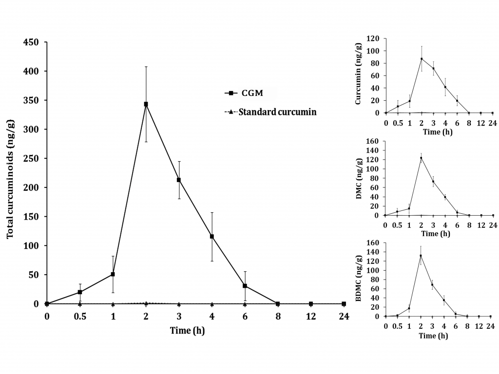 How to naturally unlock the brain's potential? The strength of CurQfen ...